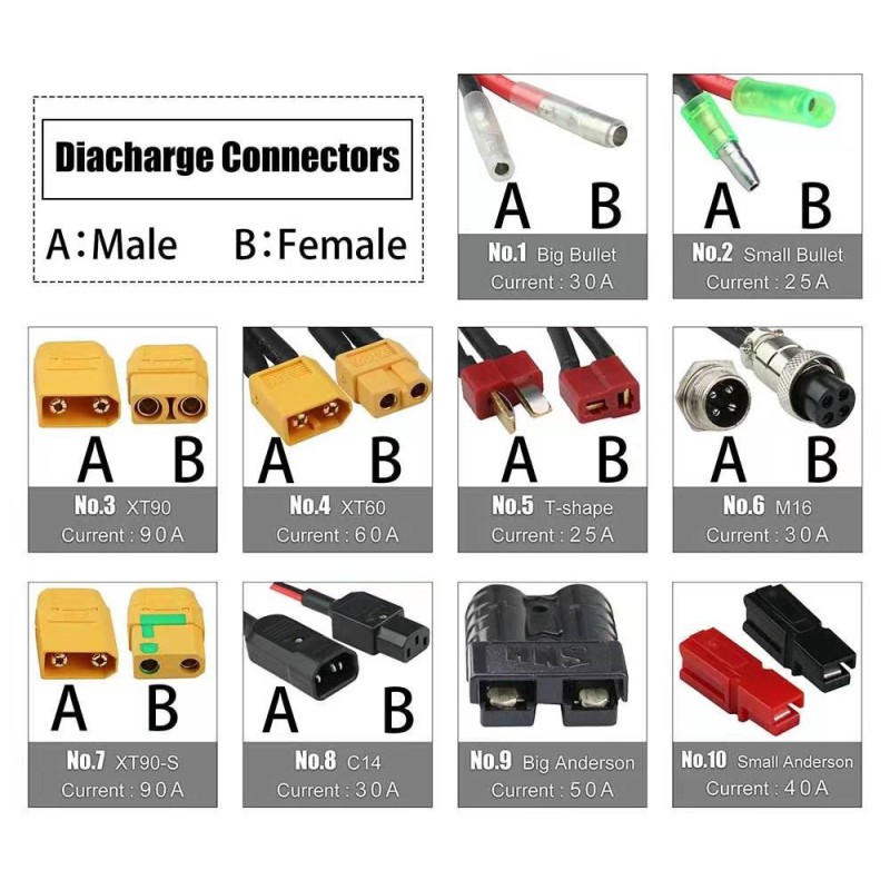 Small Anderson connector, 40A